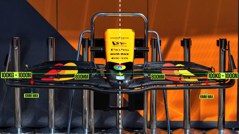 What you can really expect to see from the FIA’s new flexi-wing test