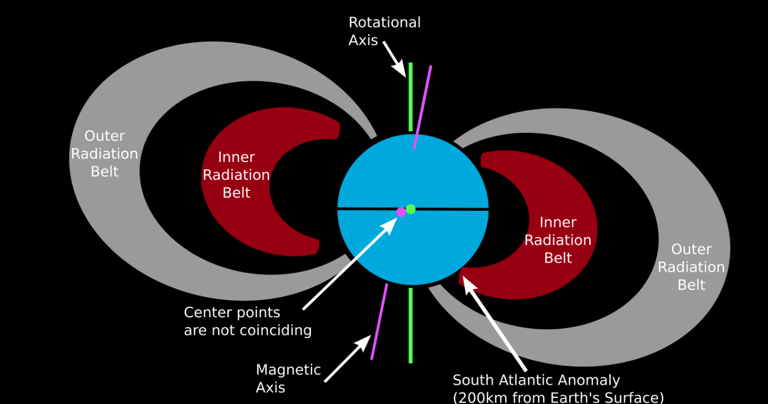 What? There’s a Bermuda Triangle in space too and it is expanding day ...