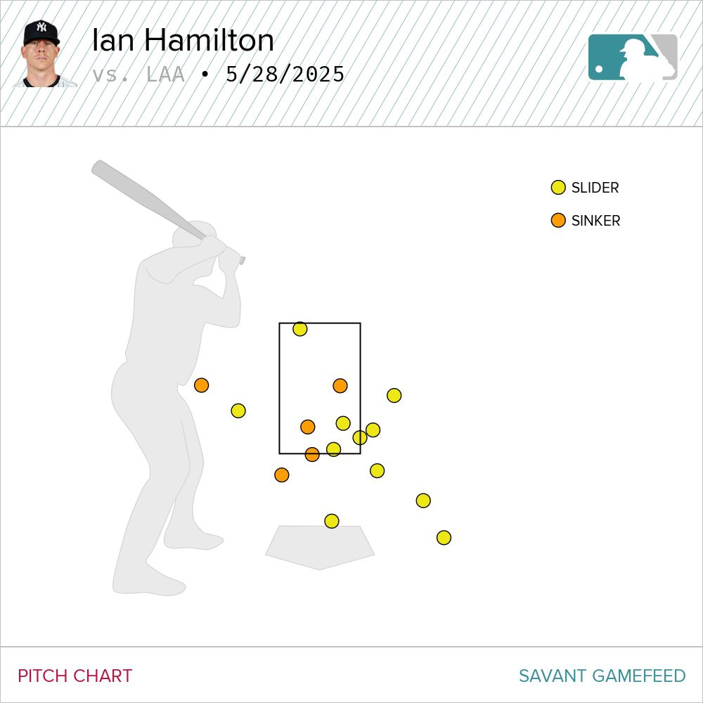Yankees 1, Angels 0: Schmidt’s best of 2025 aids Halos sweep