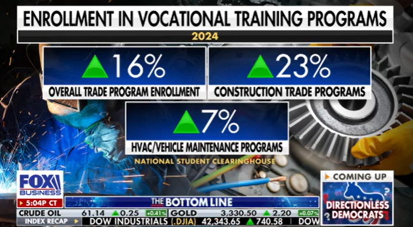 Mike Rowe reveals how he'd spend Trump's proposed $3B trade school windfall