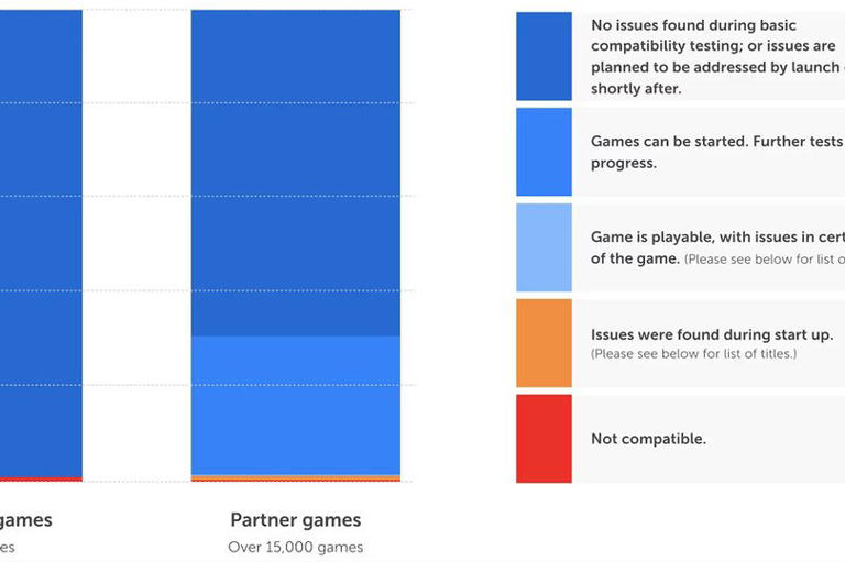 Nintendo issues huge Switch 2 backwards compatibility boost as release ...