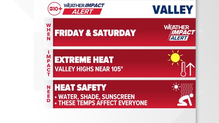 Dangerous 100-degree heat is on the way | Weather Impact Alert