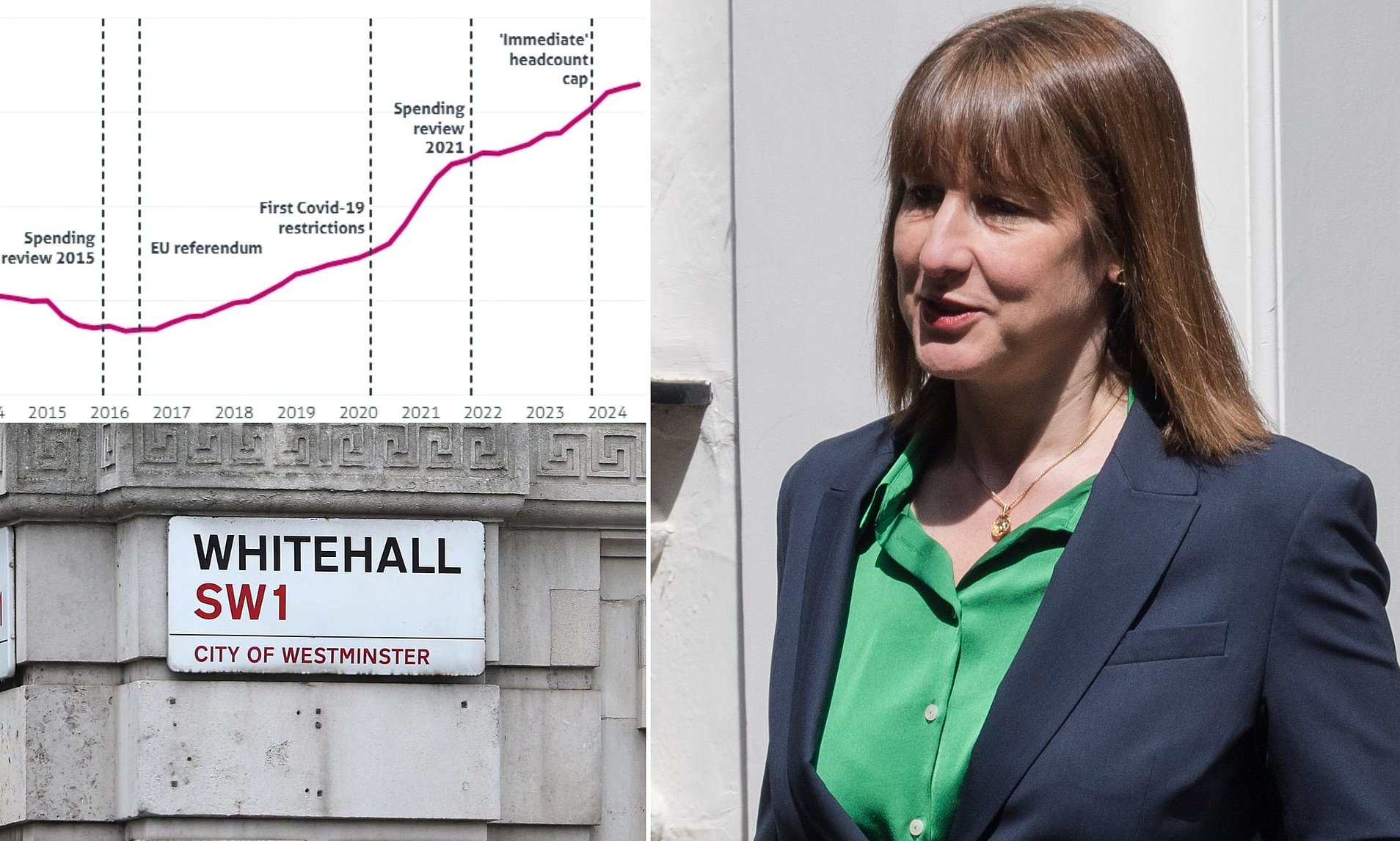 Rachel Reeves could axe up to 50,000 civil service jobs in summer ...