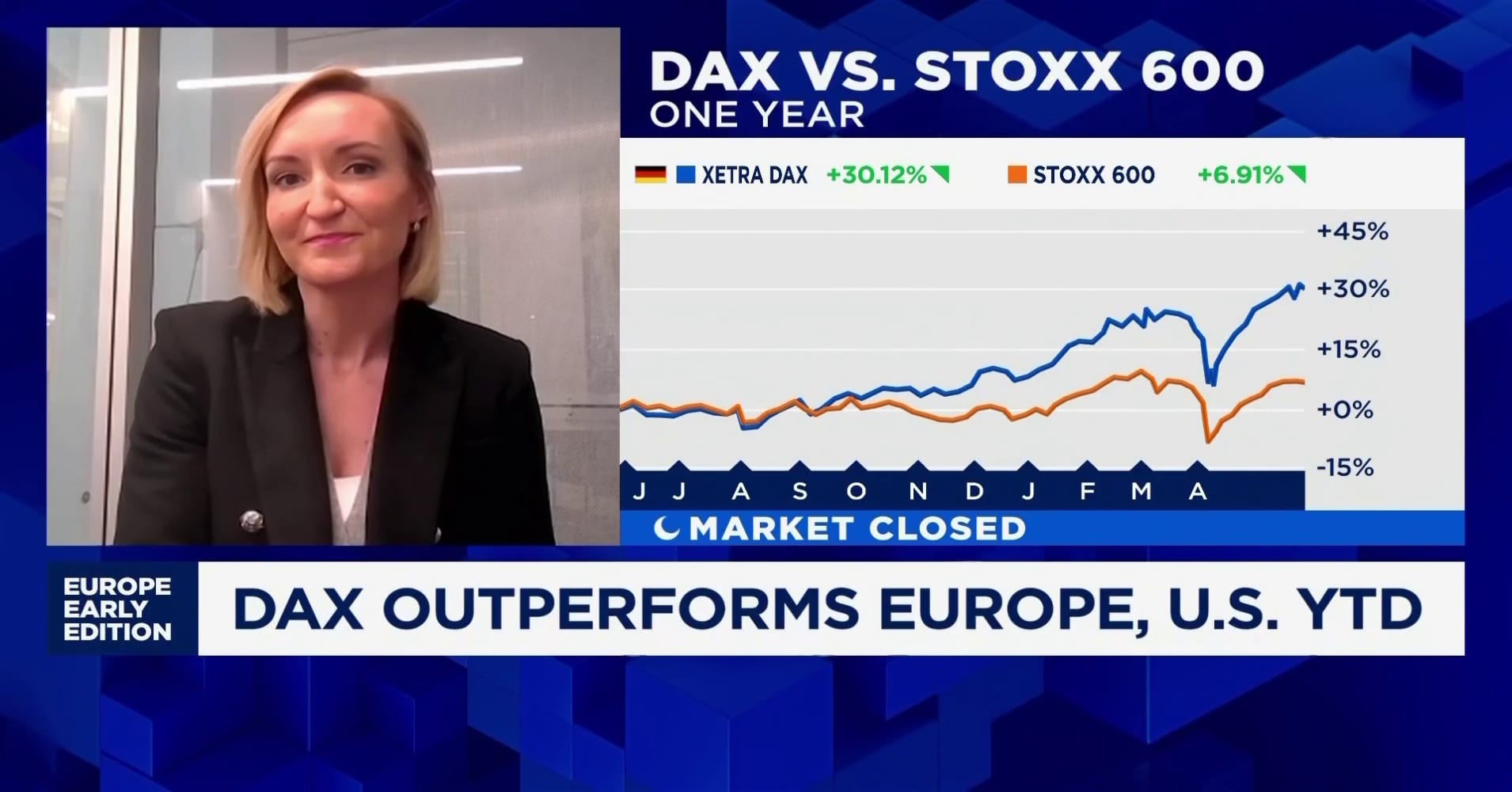 German stocks are on a tear. Is it time to cash out?