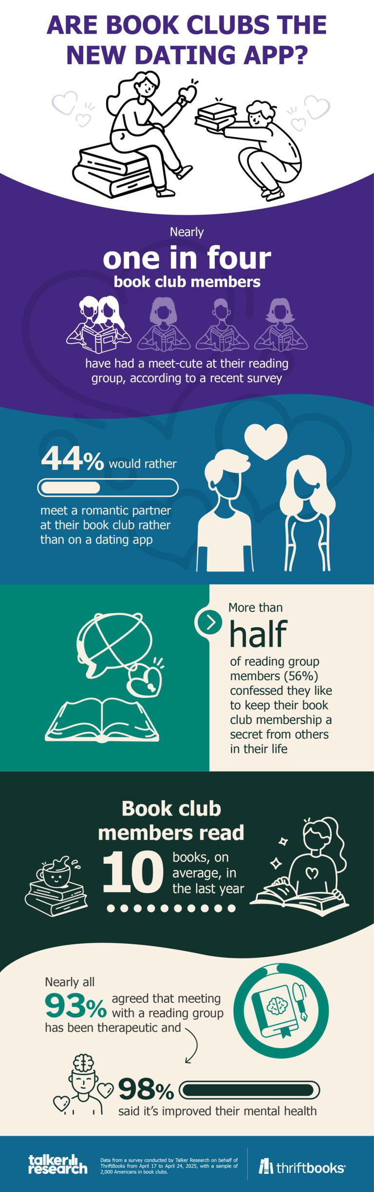 Book clubs beat apps for Gen X and Gen Z