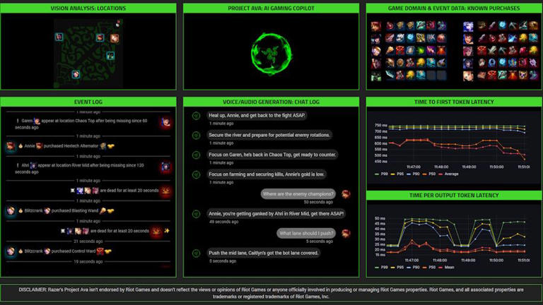 Razer releases AI plugin for game engines to assist with logging bugs and Quality Assurance ...