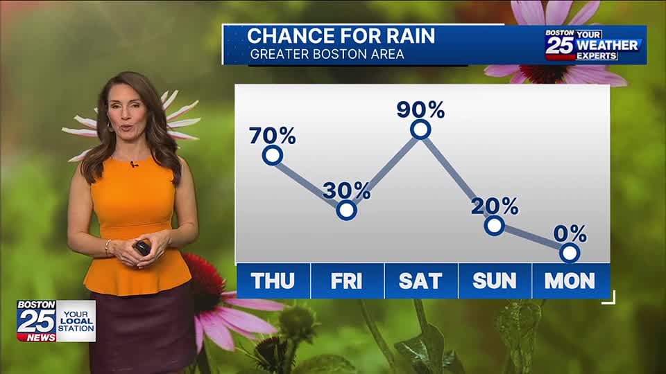 Boston 25 Morning Forecast