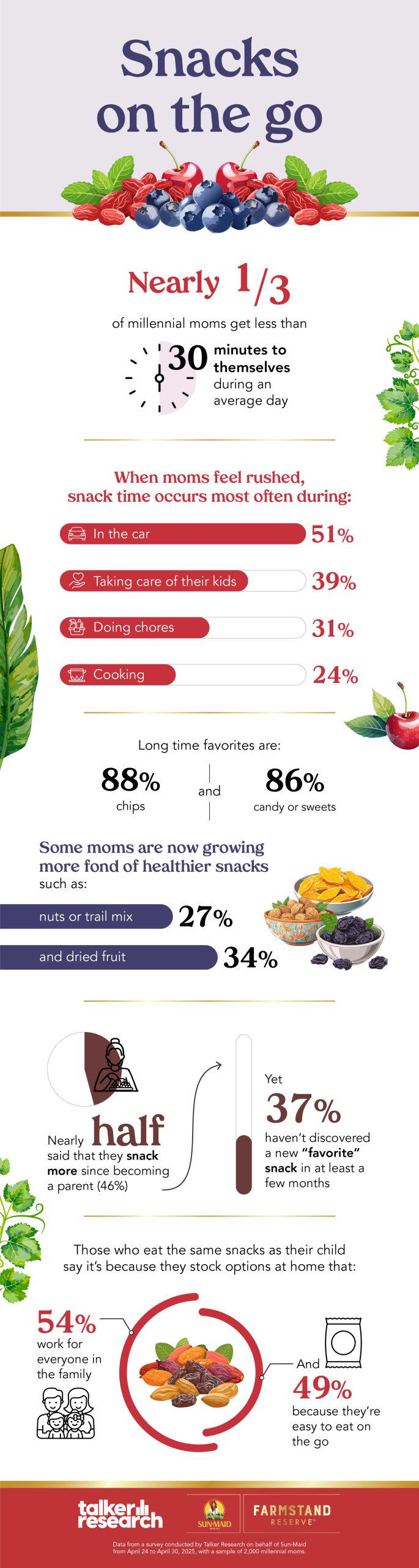 No. 1 spot for millennial moms to take a break