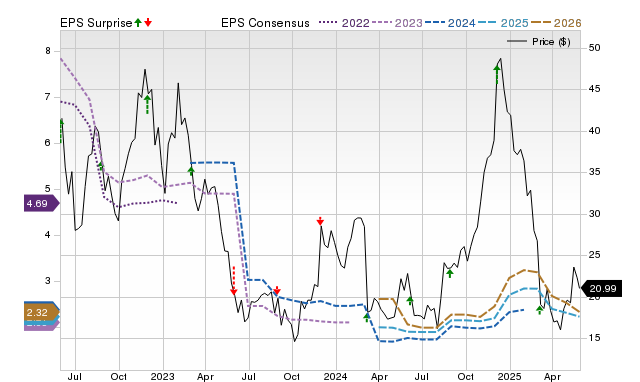 Victoria's Secret (VSCO) Expected to Beat Earnings Estimates: What to ...