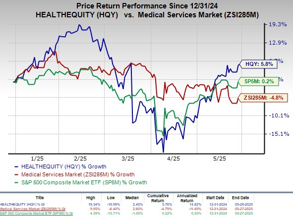 Here's Why You Should Add HealthEquity Stock to Your Portfolio Now