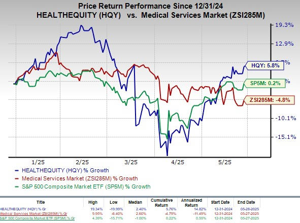 Here's Why You Should Add HealthEquity Stock to Your Portfolio Now