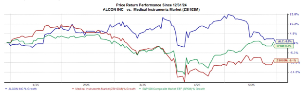 Alcon Stock Rises Following the FDA Approval of TRYPTYR