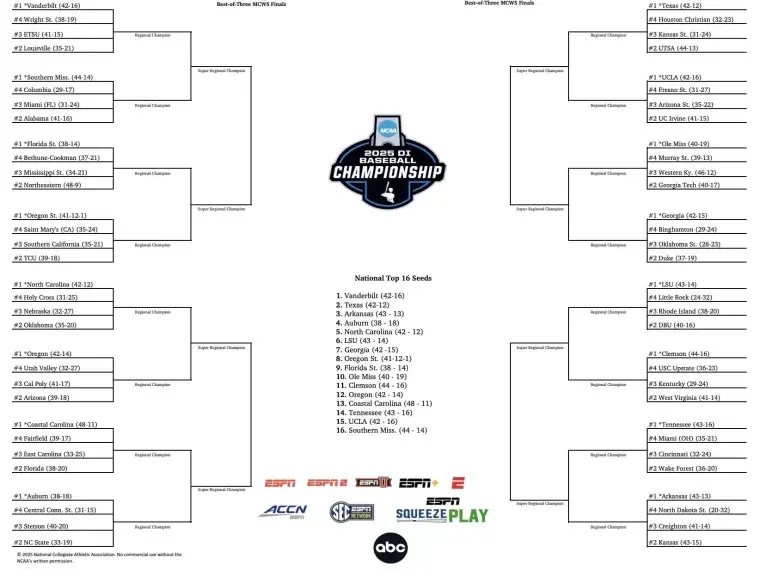 College World Series 2025 tickets: Guide to pricing, parking, schedules ...