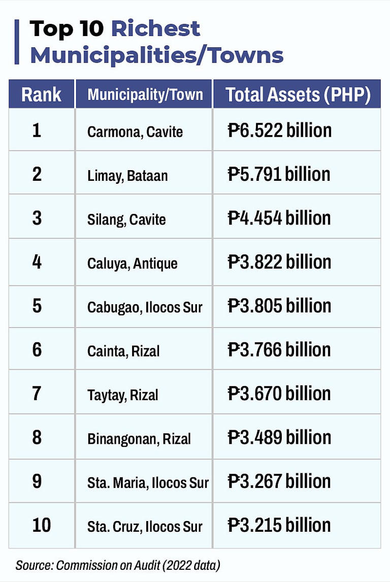 Philippines: How ‘mayor economy’ could fuel upper middle-income nation ...
