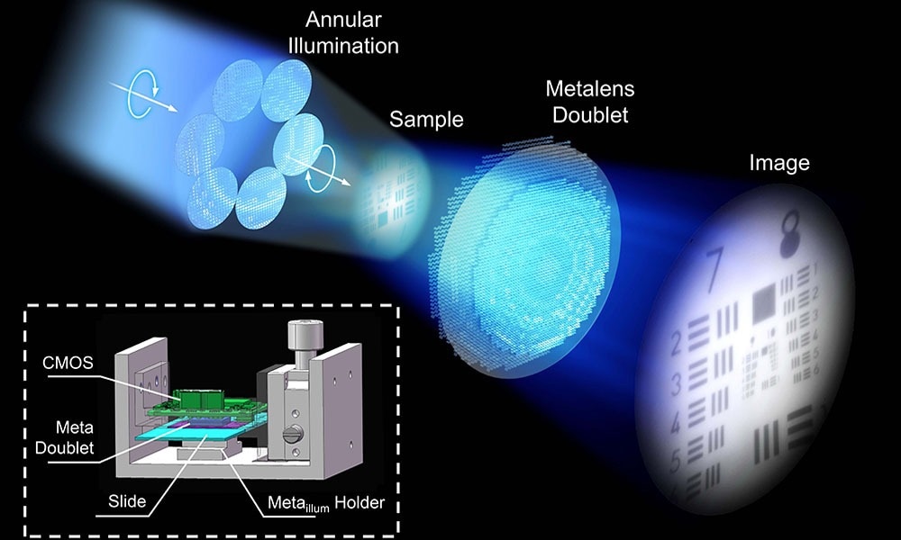 Novel Metalens Microscope Delivers High-Res, Wide-FOV Imaging