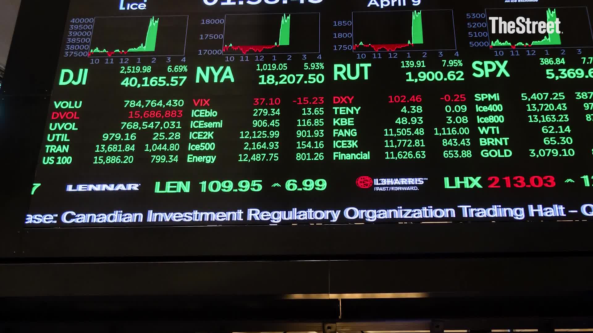 Consumers are finally feeling better about the economy