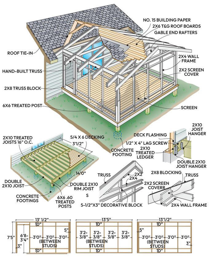 How To Build a Screened-in Porch