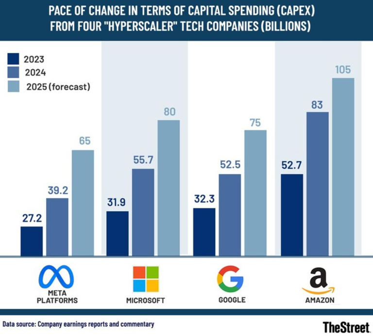 Nvidia stock surges after earnings surprise