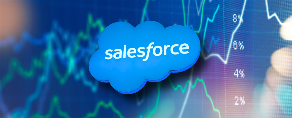 Salesforce's Stock Price Presents an Opportunity to Buy