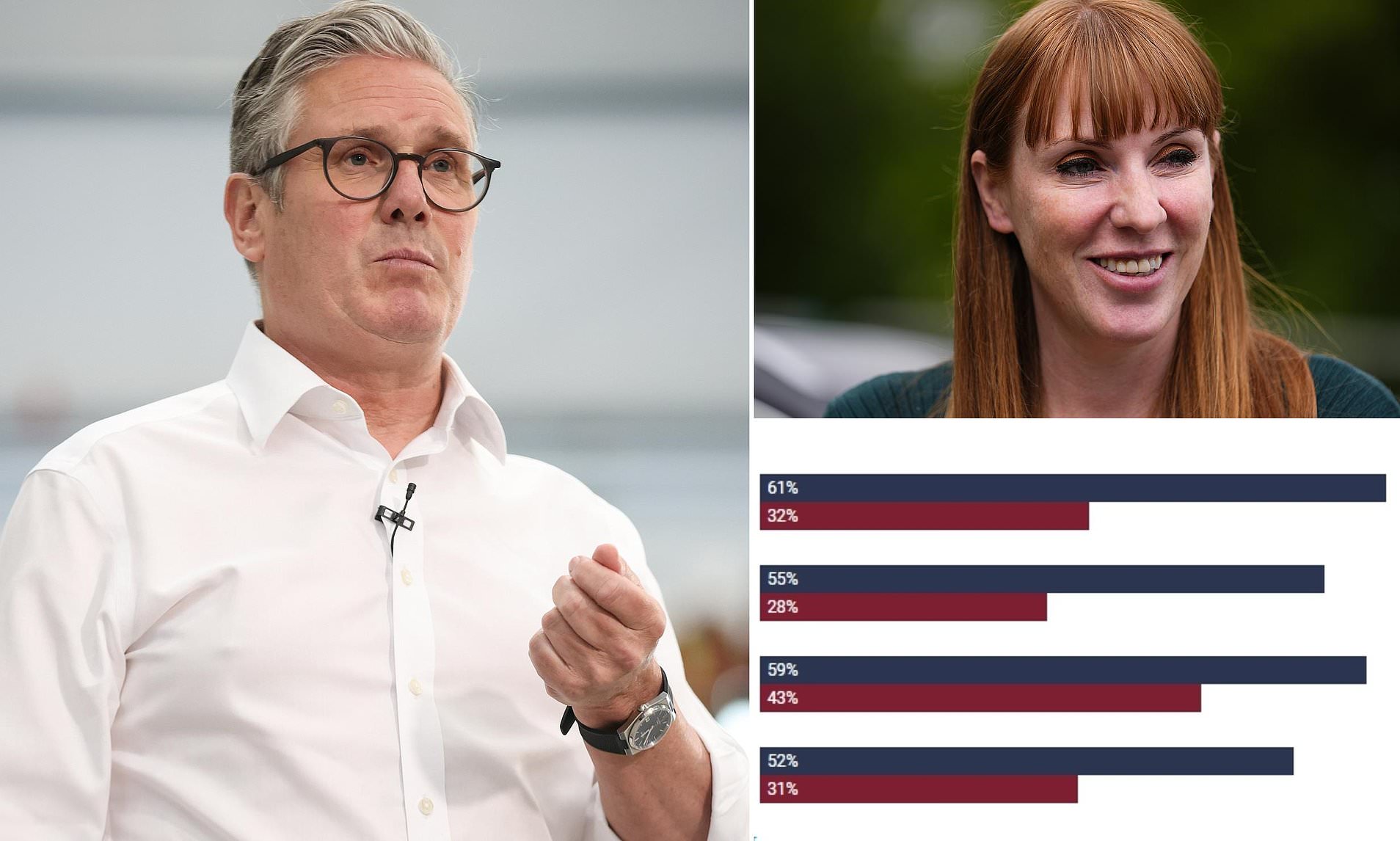 Less than one-third of senior council figures say Labour can be trusted ...