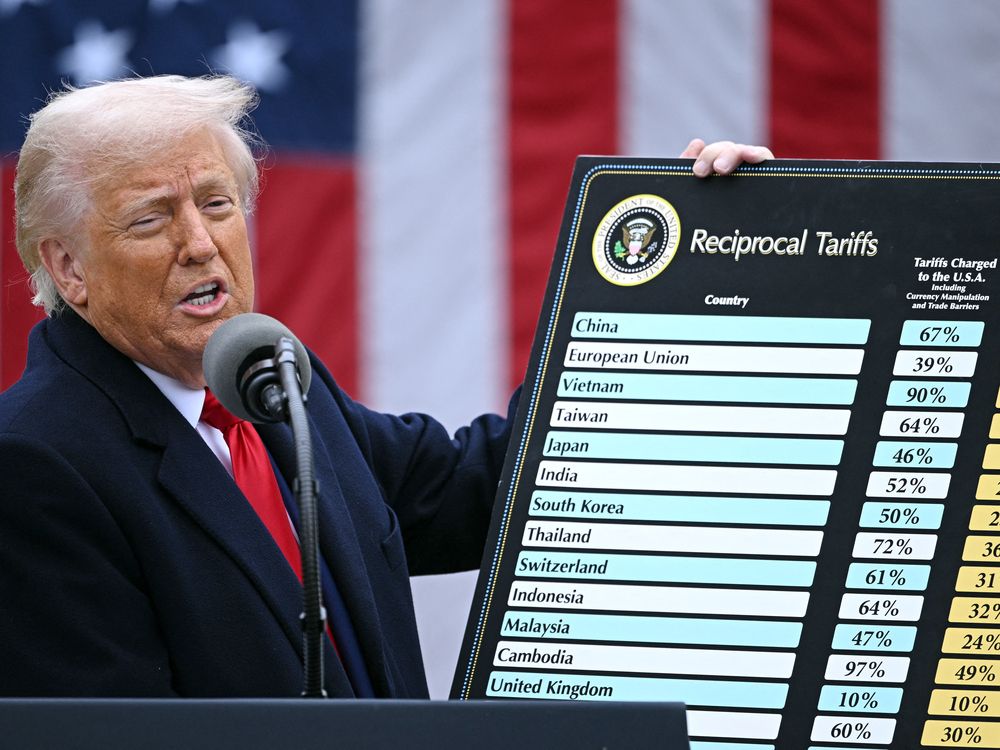 Noah Solomon: You can’t always get what you want — the tariff rendition