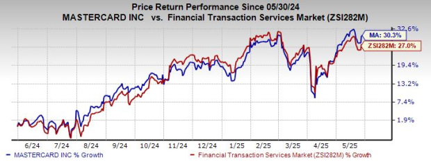 Mastercard Launches Touch Card in Canada to Aid Sight Loss Users