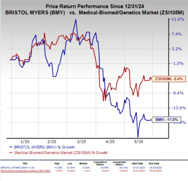 BMY's Opdivo SC Gets EU Nod for Multiple Solid Tumor Indications