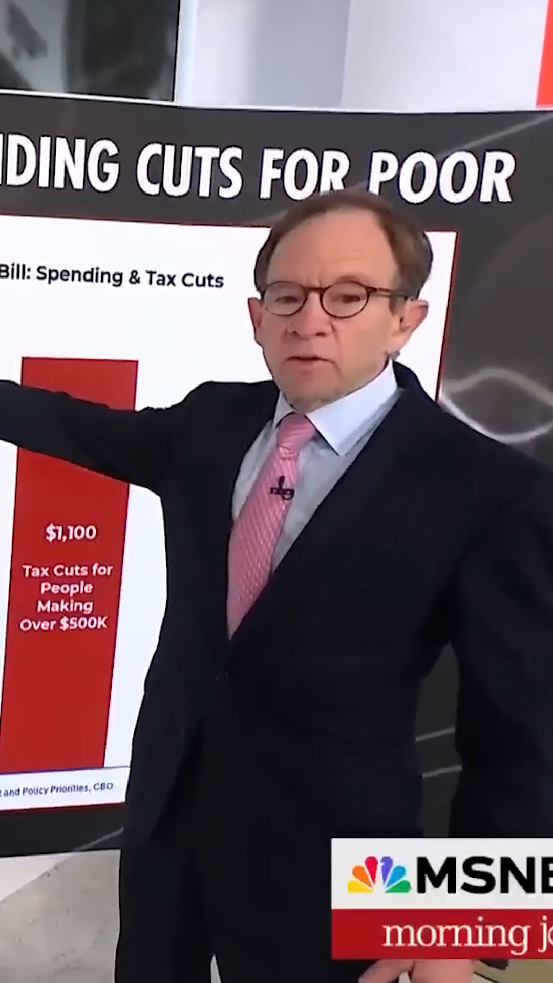 Big Ugly Bill Favors the Rich and Fails the Rest