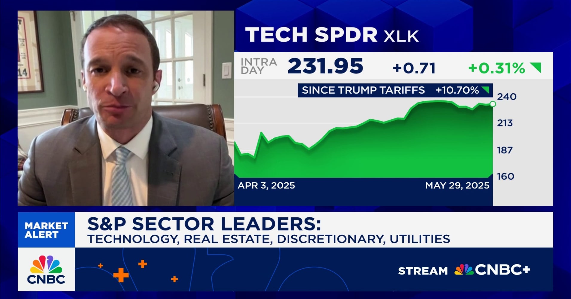 Diversify your portfolio into other parts of the world, says Invesco’s Brian Levitt