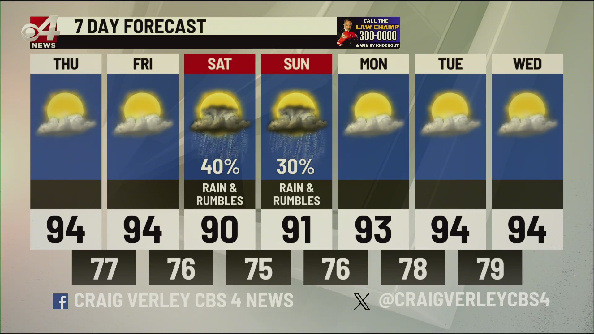 Valley Storm Team Weather Forecast - Noon - May 29