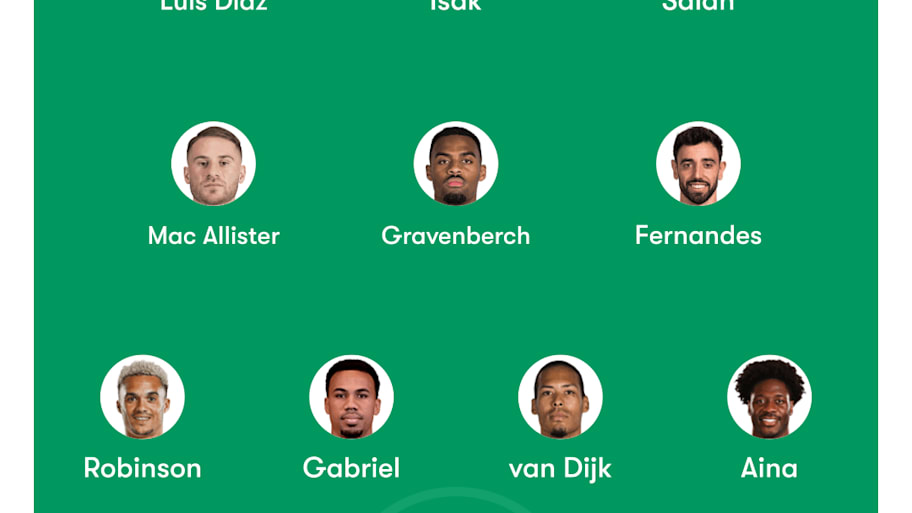 Sports Illustrated Premier League Team of the Season 2024–25