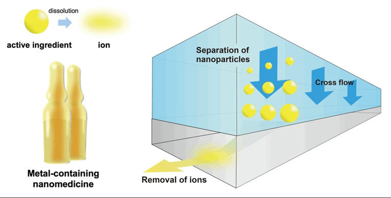 Unlocking precise composition analysis of nanomedicines