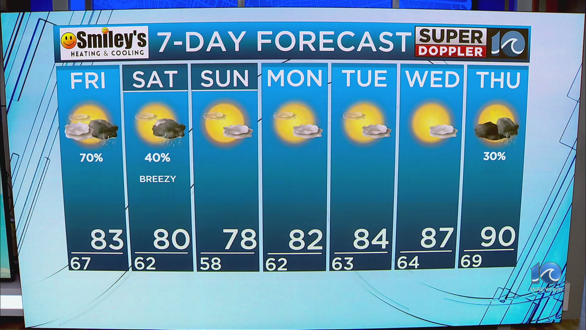 WAVY Weather Evening Update | May 29, 2025