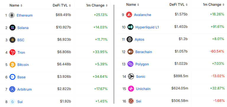 Solana price drops as memecoins fade and SOL unlock concerns emerge