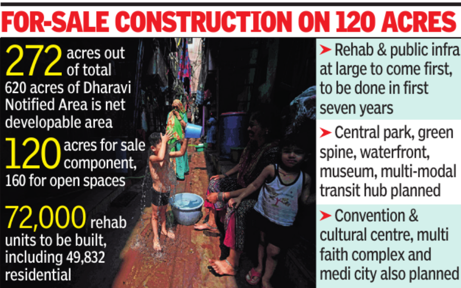 After revamp, Dharavi population may plunge to less than 5 lakh: Govt ...