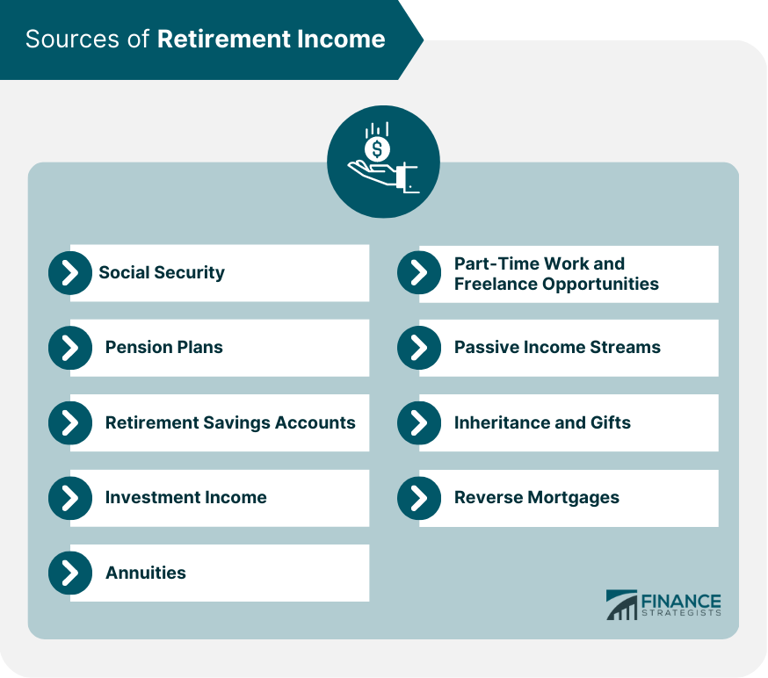 Retirement Income Sources | Examples and Key Strategies
