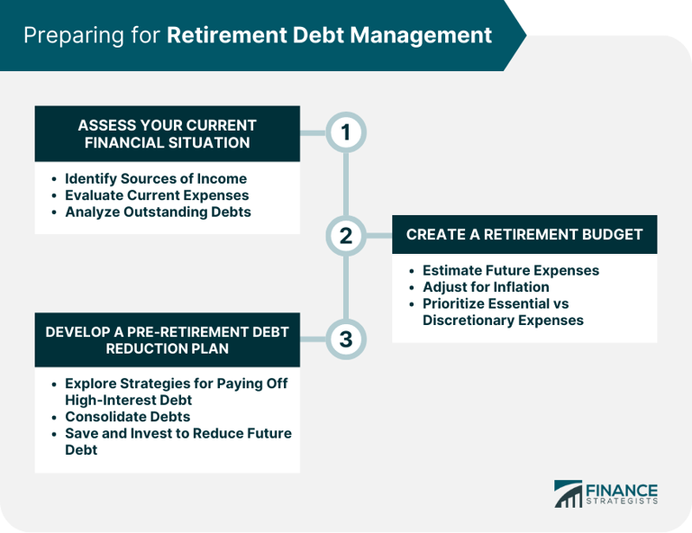 Retirement Debt Management | Preparation & Avoiding Debt