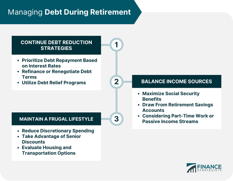 Retirement Debt Management | Preparation & Avoiding Debt