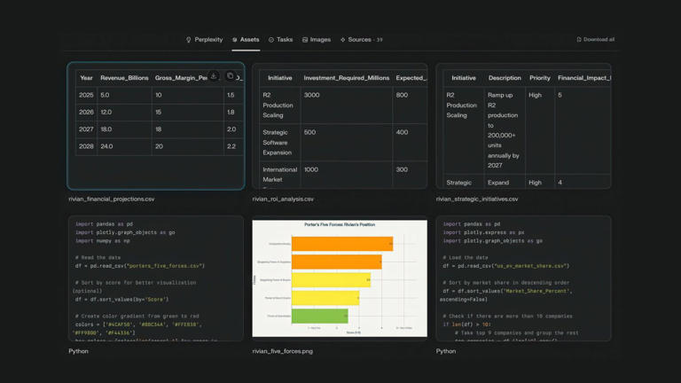 Perplexity Labs Is Here – And It Might Be Your New AI Power Tool