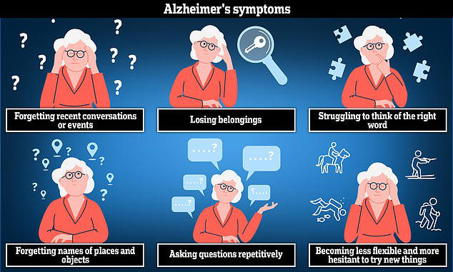 Dementia risk soars if you're hit by common mid-life problem that ...
