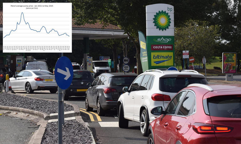 Petrol prices drop to lowest level in four years - experts say 'fill up ...