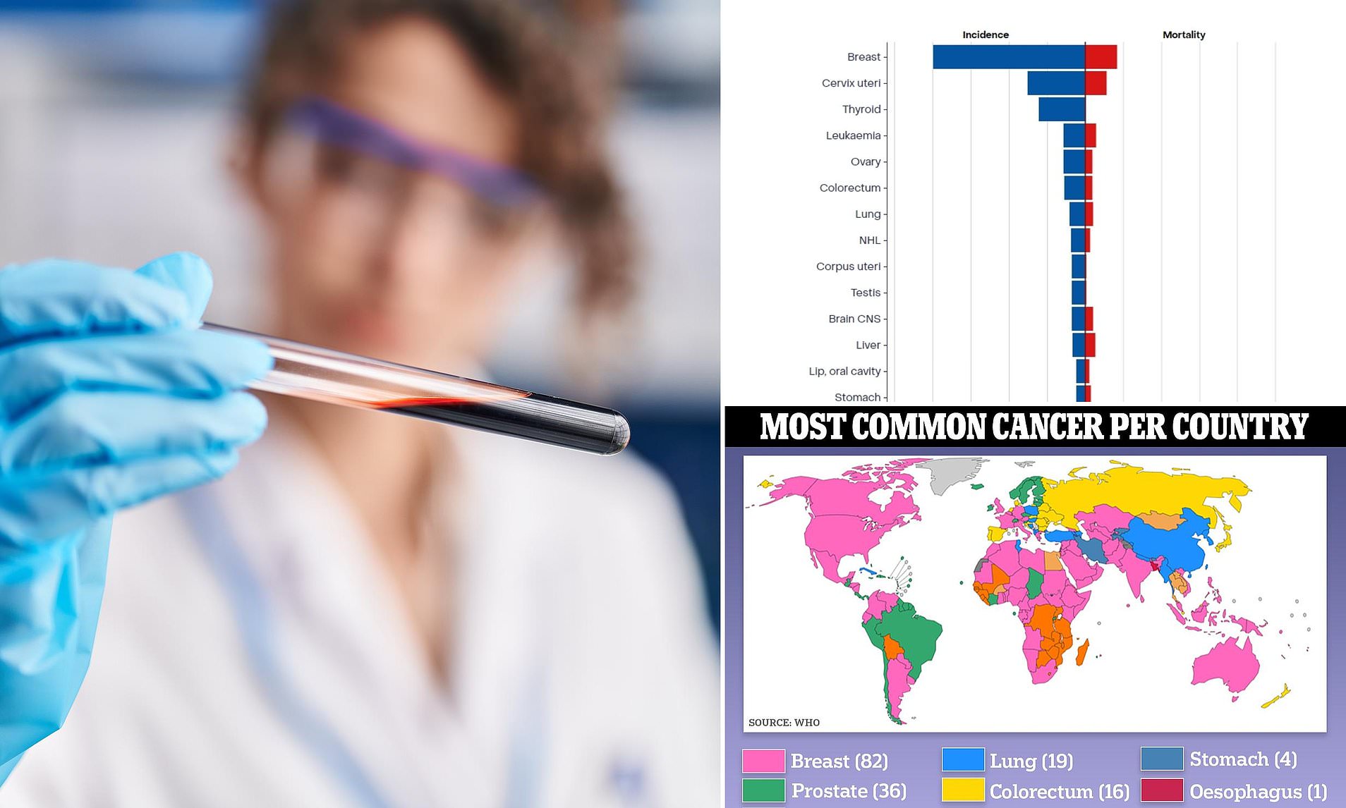 World-first NHS cancer blood test to fast-track personalised treatment ...