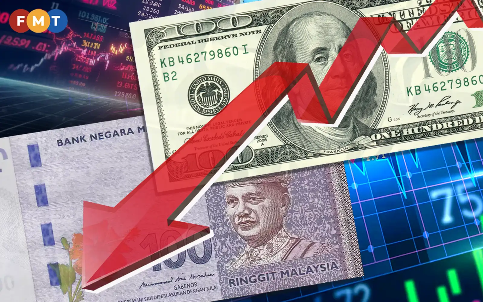 Ringgit closes lower on market uncertainty