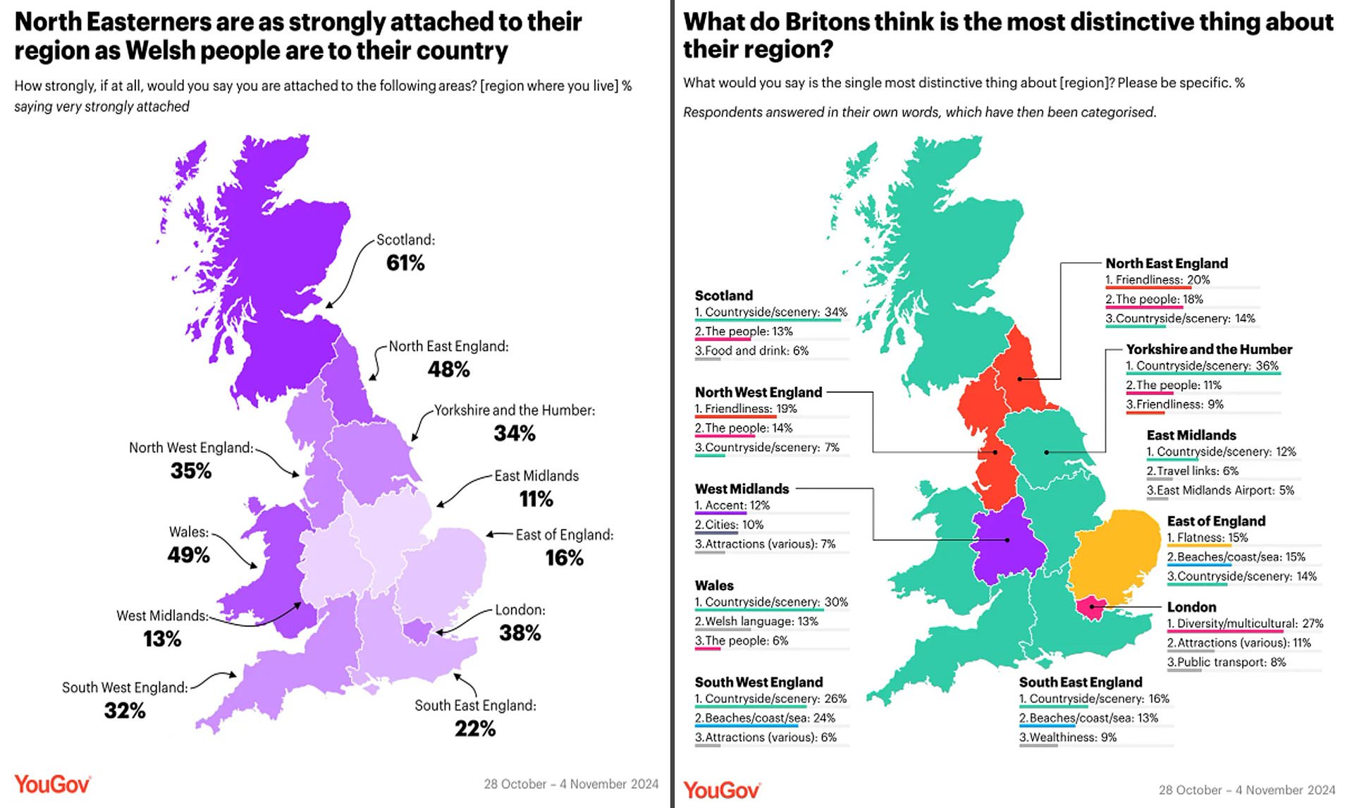 Multicultural London has a weak attachment to rest of England, say ...