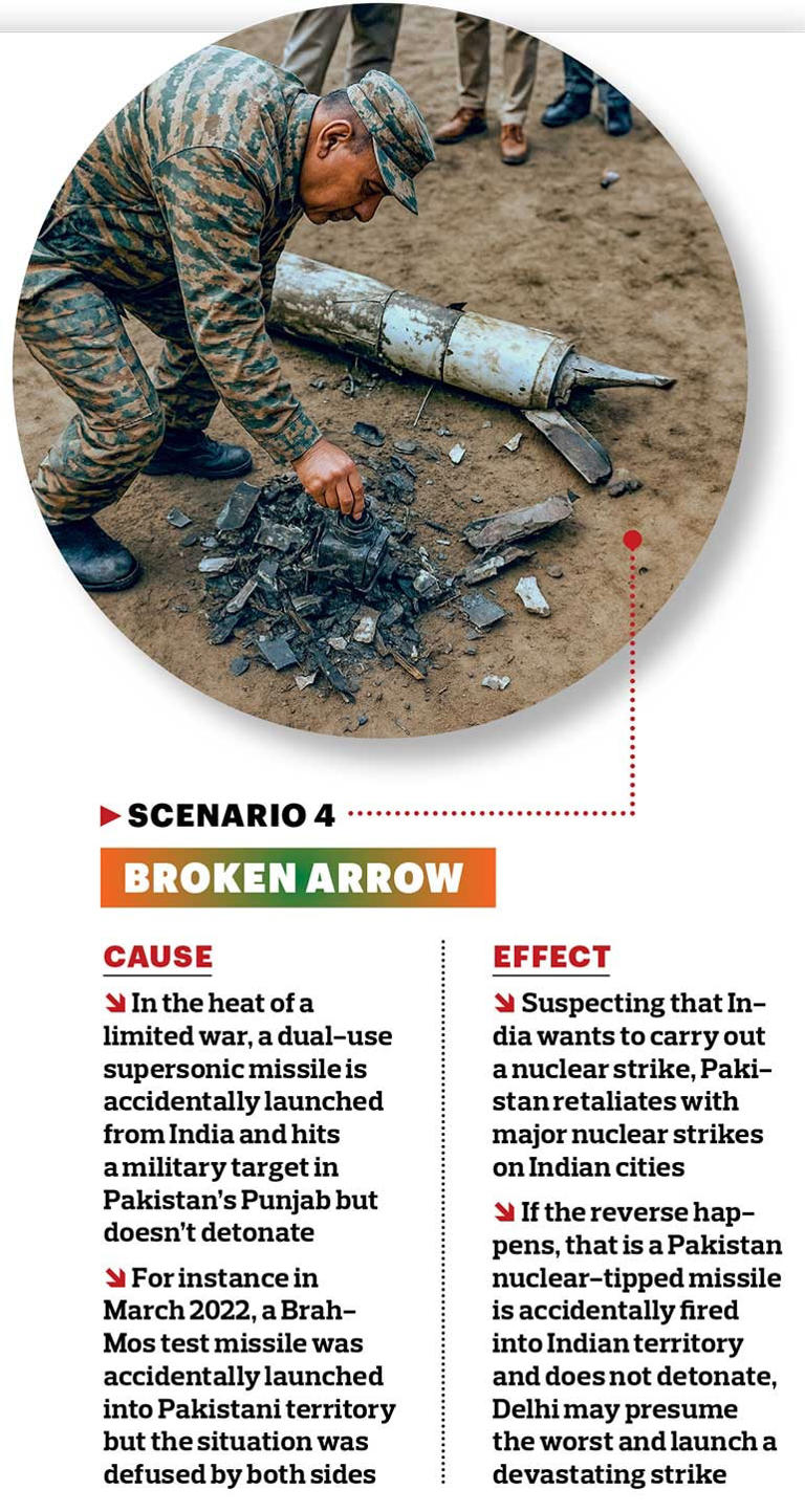 How real is the India-Pakistan nuclear war threat?