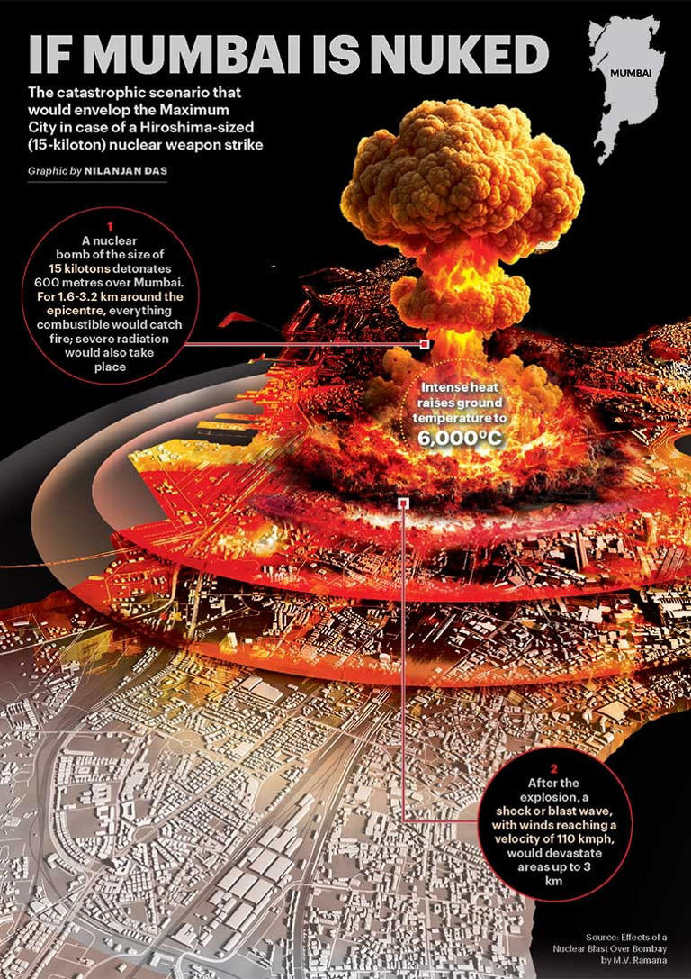 How real is the India-Pakistan nuclear war threat?