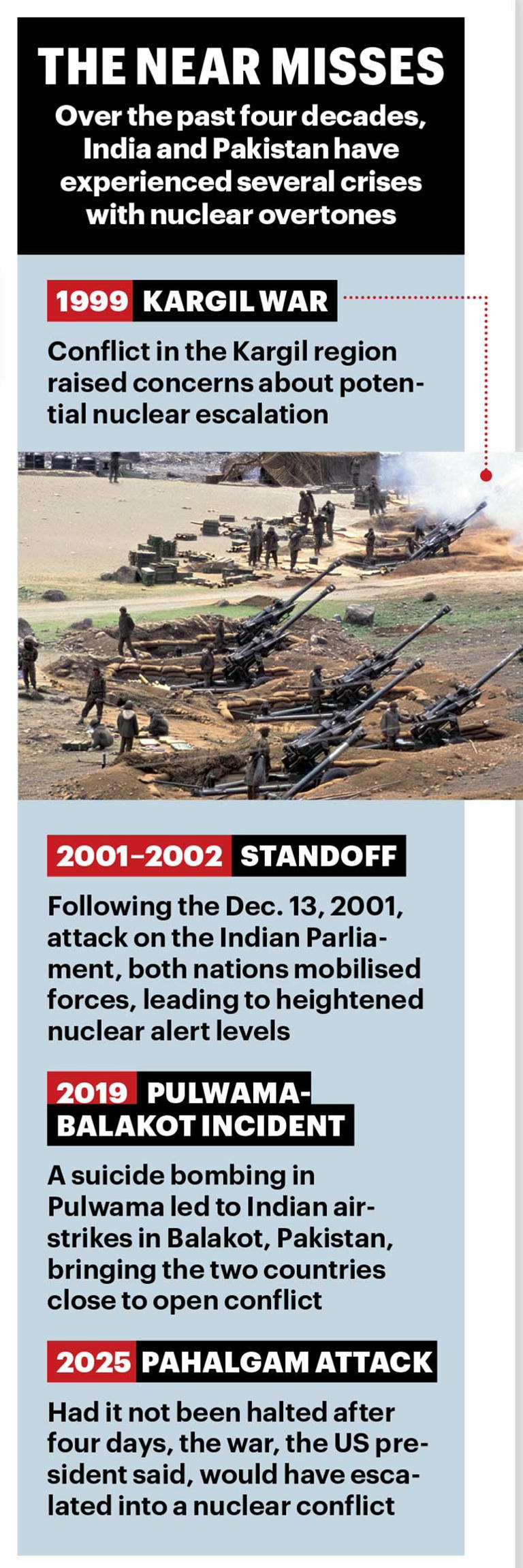 How real is the India-Pakistan nuclear war threat?