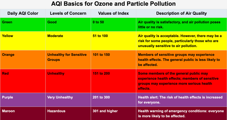 What's an air quality index? How to check pollution levels where you live