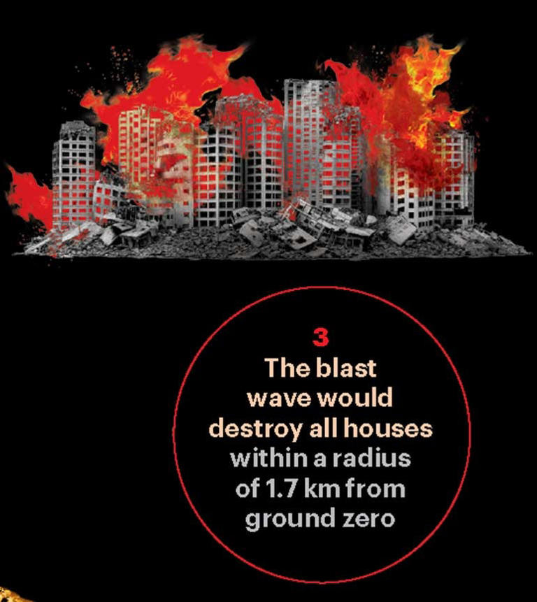 How real is the India-Pakistan nuclear war threat?