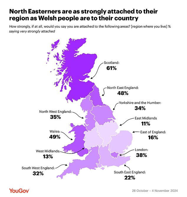 Multicultural London has a weak attachment to rest of England, say ...